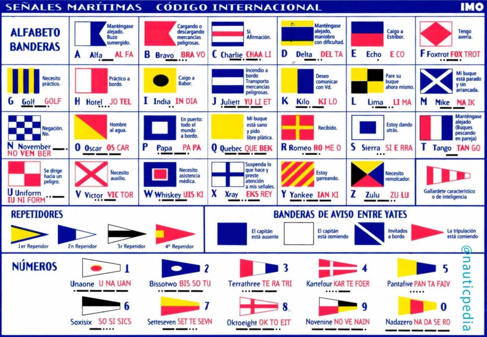 Lima Vs. Québec - Código Internacional de Señales | Ociovela